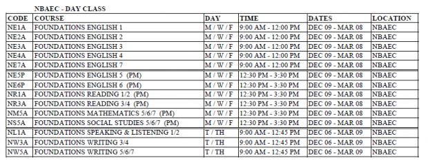 Foundations Program | Burnaby Community & Continuing Education