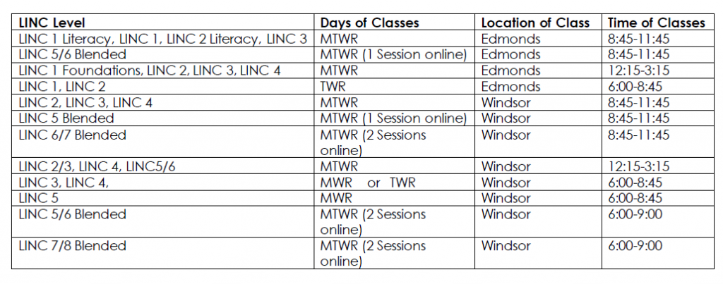 LINC Program | Burnaby Community & Continuing Education