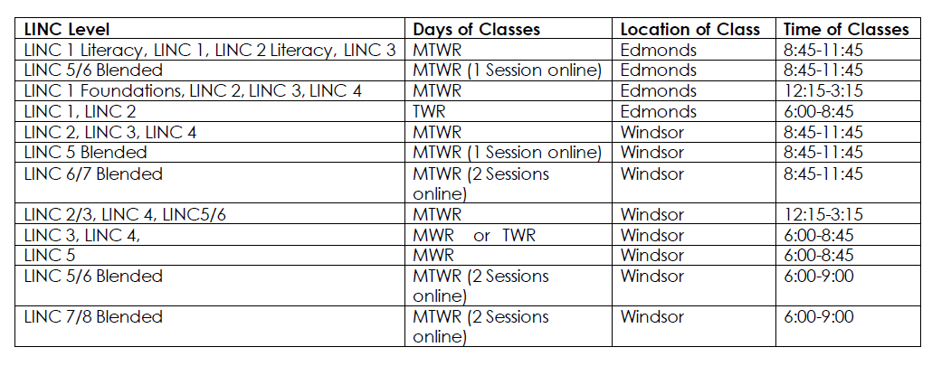 LINC Program | Burnaby Community & Continuing Education