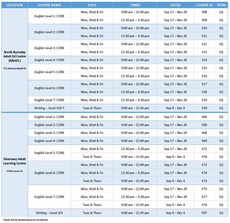 Foundations English Program | Burnaby Community & Continuing Education