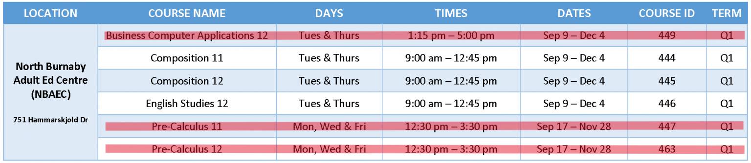 High School Completion Program | Burnaby Community & Continuing Education