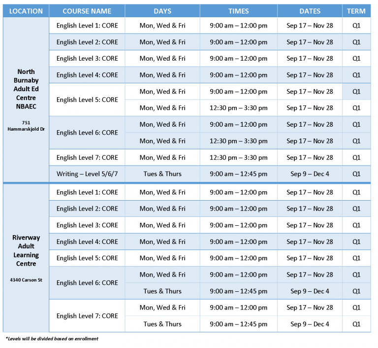 Foundations English Program | Burnaby Community & Continuing Education